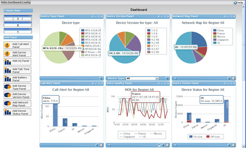 Element Management System | InnoMedia