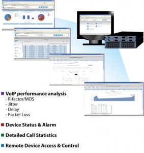 Element Management System | InnoMedia