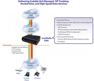 ESBC8328-4B | InnoMedia