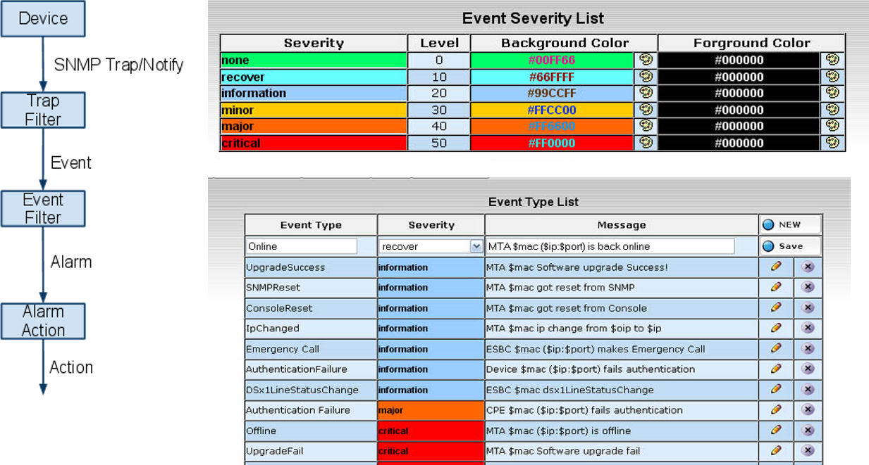 Element Management System | InnoMedia