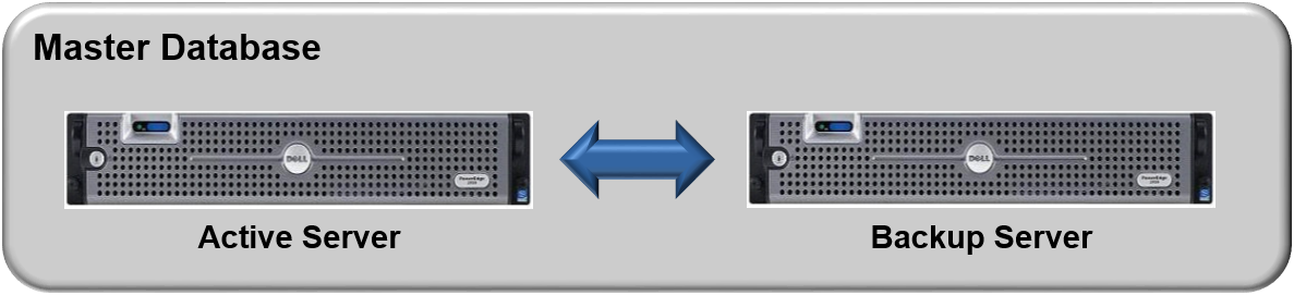 Element Management System | InnoMedia