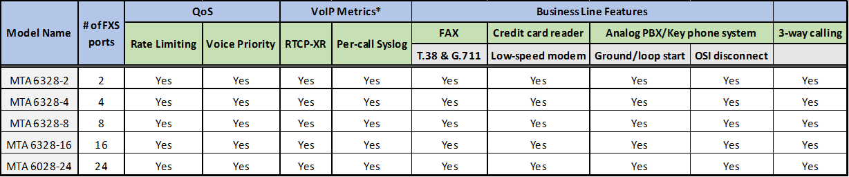 Business Lines | InnoMedia