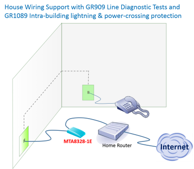 Residential & SOHO | InnoMedia