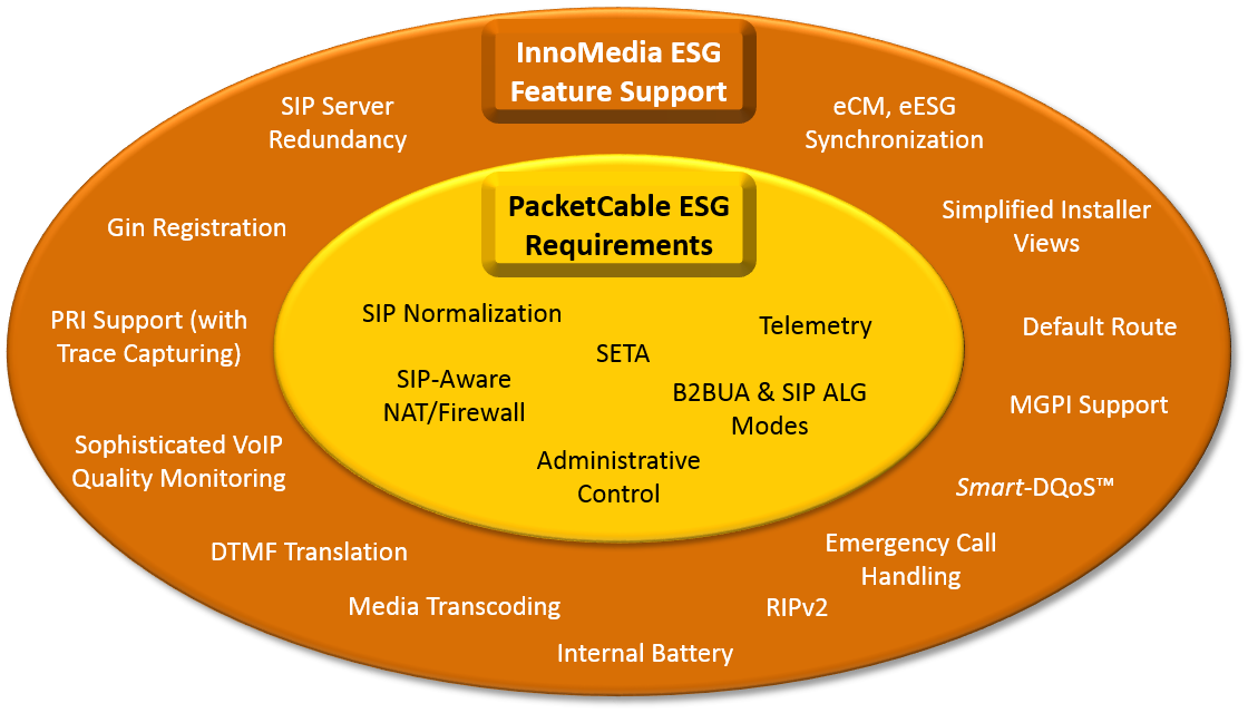 Enterprise Session Border Controller Summary | InnoMedia