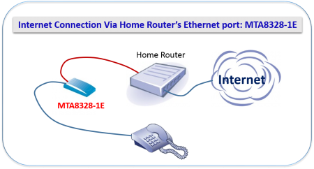 Residential & SOHO | InnoMedia