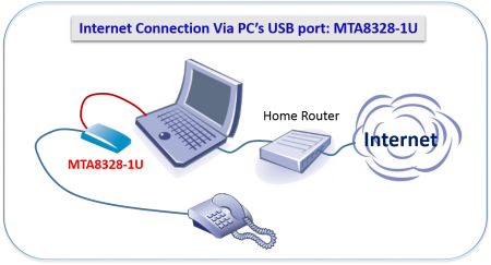 Residential & SOHO | InnoMedia